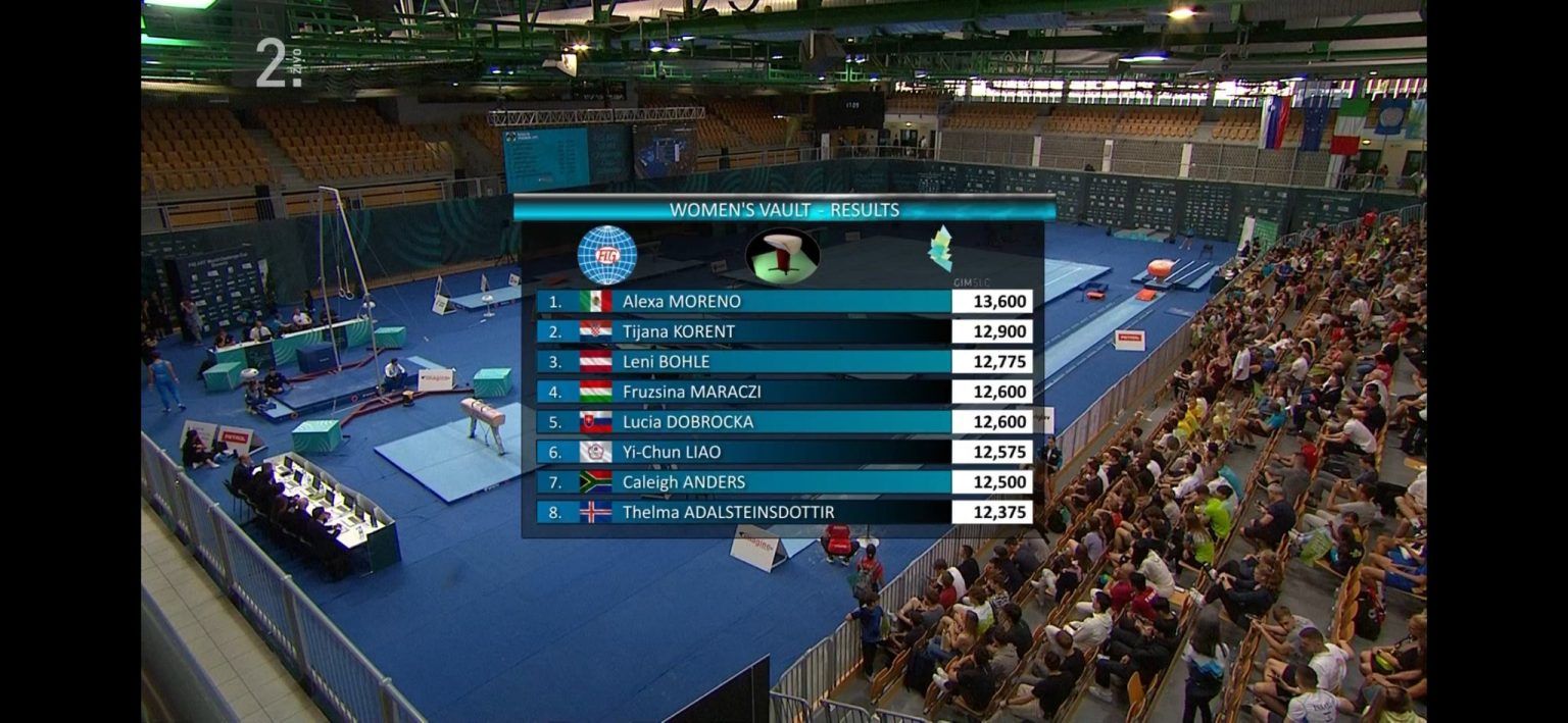 Alexa Moreno: Rutina que le dio la medalla de Oro en la Copa del Mundo ...