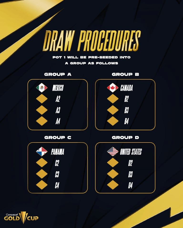 Sorteo Copa Oro 2025: Fecha, horario, dónde ver en vivo y cómo se ...