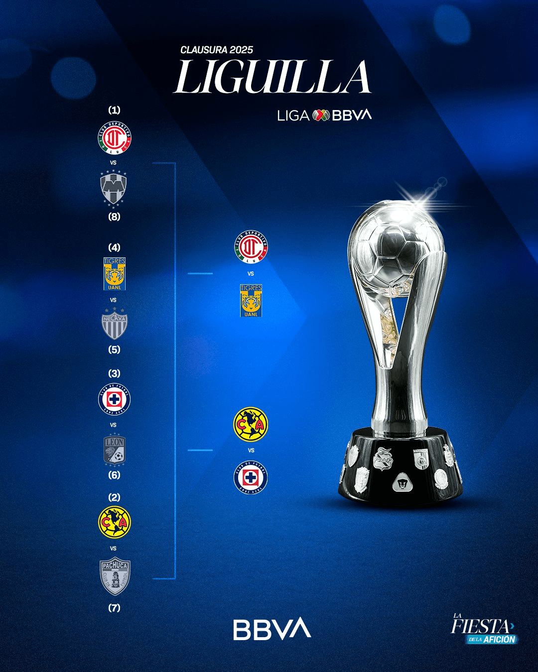 Semifinales Liga MX 2025: Fechas y horarios confirmados de los partidos